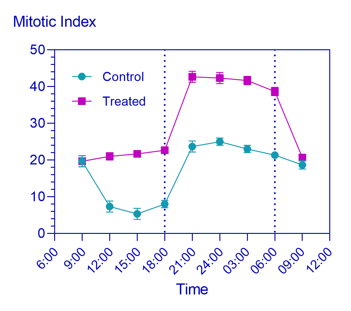 Graph Tip How To Make An Xy Graph With A Time Scale On The X Axis